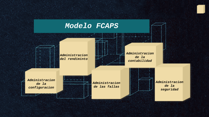 Modelo FCAPS by Jesus A. Lira Romero on Prezi