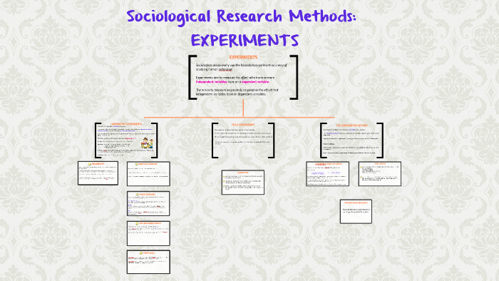 Sociological Research Methods: EXPERIMENTS by Lucy Tickle on Prezi