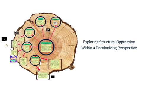 Exploring Structural Oppression Within a Decolonizing Perspe by ...