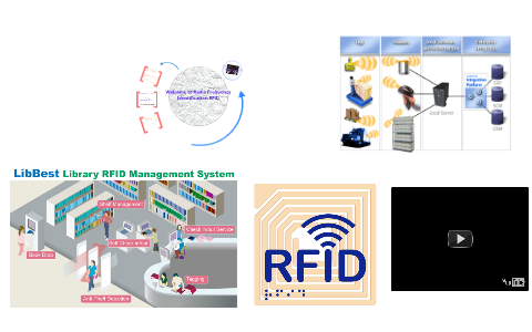 Radio Frequency Identification RFID System. by Group Members on Prezi