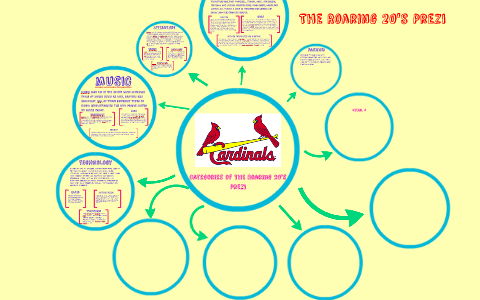 The Roaring 20's Scrapbook by Grant Sechler on Prezi