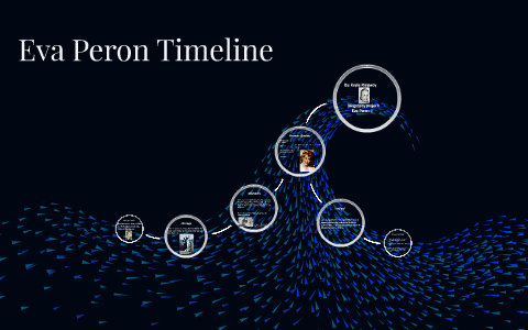 Eva Peron Timeline by brianna ridgway on Prezi