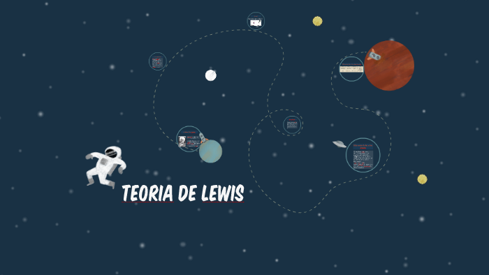 Teoria de Lewis by urias Olmedo