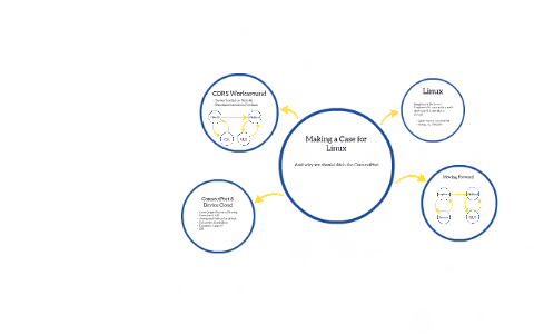 Making a Case for Linux by Chad Timmins on Prezi