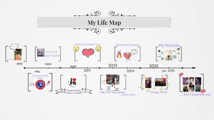 My Life Map by Dani Ela Andrade on Prezi