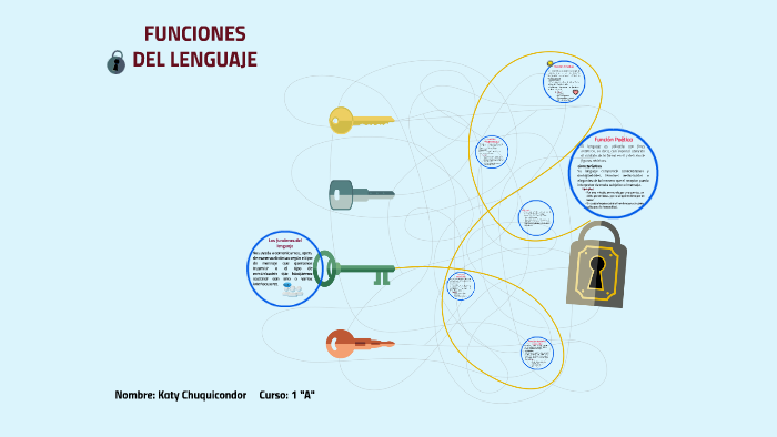 FUNCIONES DEL LENGUAJE by katy chuquicondor on Prezi