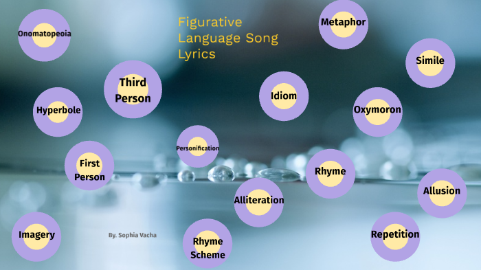 Figurative Language Song Lyrics by Sophia Vacha on Prezi