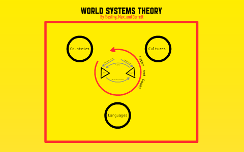 World Systems Theory Model by Riesling Meyer on Prezi