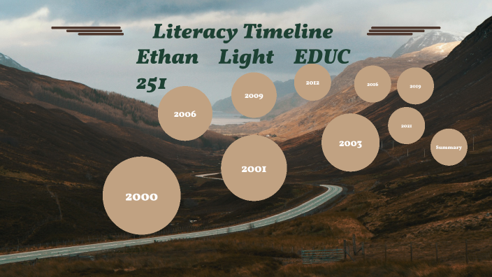 Literacy Timeline by Ethan Light on Prezi