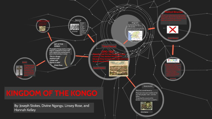 KINGDOM OF THE KONGO by on Prezi