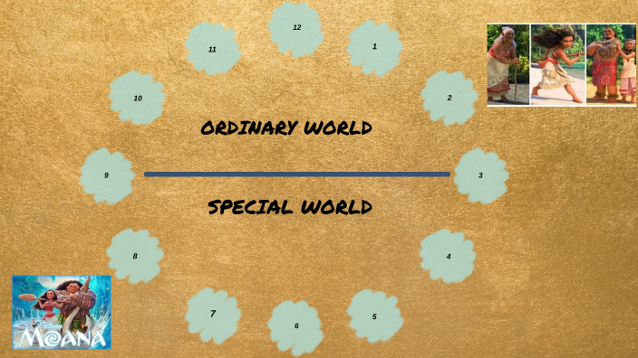 Moana's Hero Journey by Janaya Davidson on Prezi