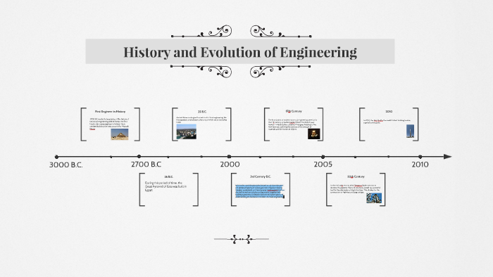 History and Evolution of Engineering by Nathan Massingill