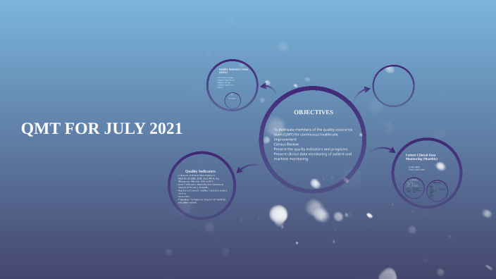 QMT JULY 2021 by Julius Andrew Sabile on Prezi