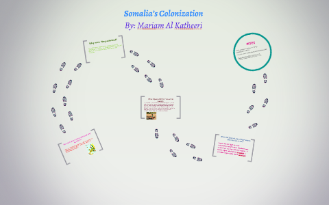 Somalia’s Colonization by Mariam Al. Katheeri on Prezi
