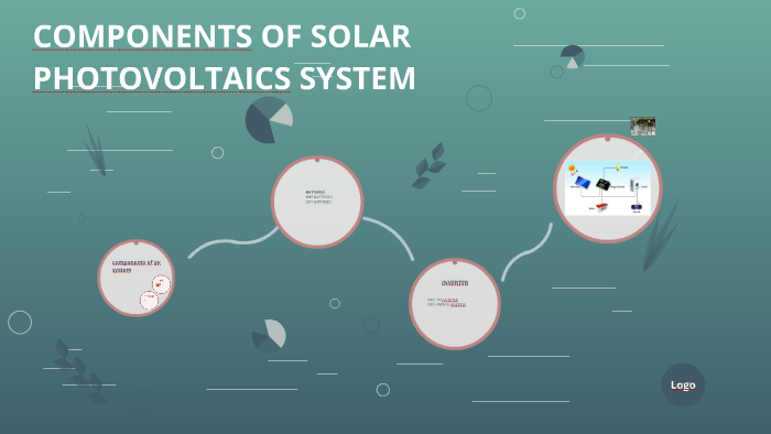 components of pv system by IBRAHIM NUHU on Prezi