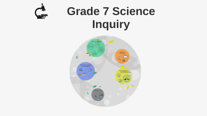Grade 7 Science Inquiry by Laura Marshall on Prezi