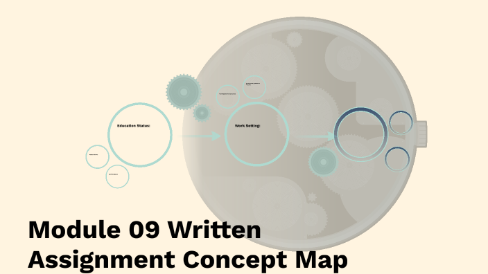 Module 09 Written Assignment Concept Map by Guzal Rahimova on Prezi