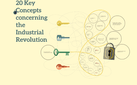 20 Key Concepts concerning the Industrial Revolution by angela wenzl on ...