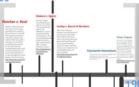 Federalism Timeline by kathleen lima on Prezi