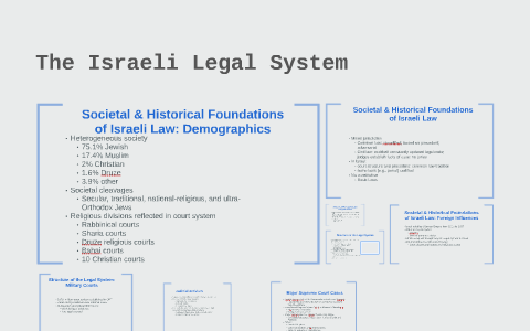 The Israeli Legal System by Brian Yeh on Prezi