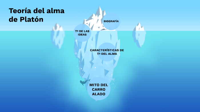 Teoría del alma de Platón by Cristina Lastra on Prezi