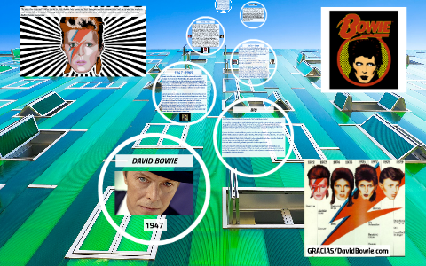 David Bowie by on Prezi