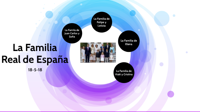 La Familia Real de España by Alyssa Carlen on Prezi