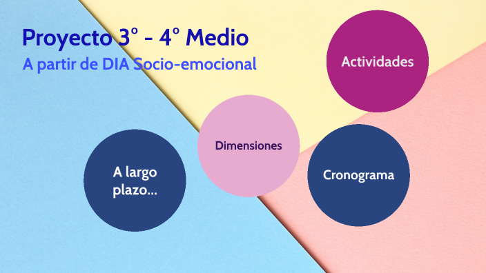 3° - 4° Medio by Mariana Zavala on Prezi