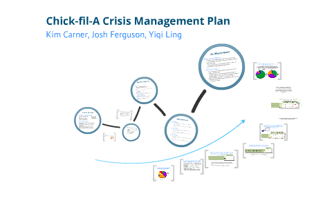 Chick-fil-A Research Presentation by Joshua Ferguson on Prezi