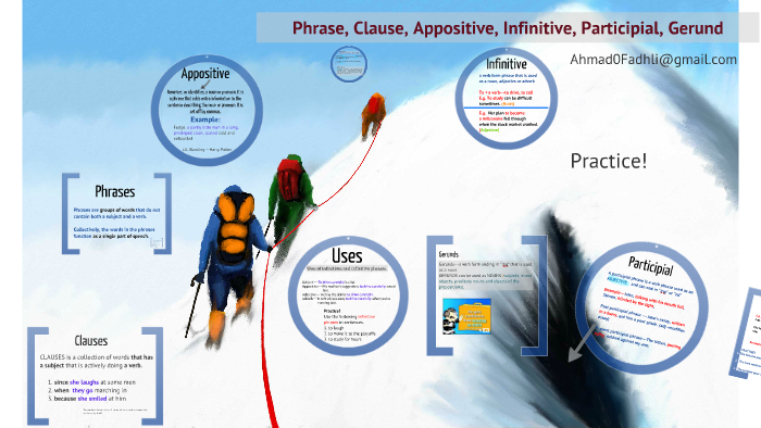 Grammar Phrases--appositive, infinitive, gerund, participial by Ahmad ...