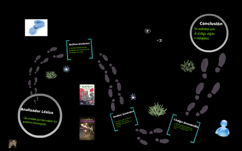 Conceptos Básicos de Compiladores by Julio Escobar