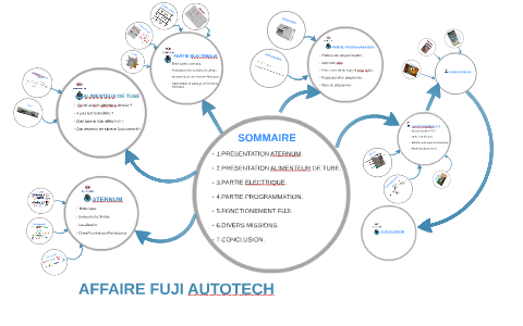 AFFAIRE FUJI AUTOTECH by hicham es sabbar on Prezi