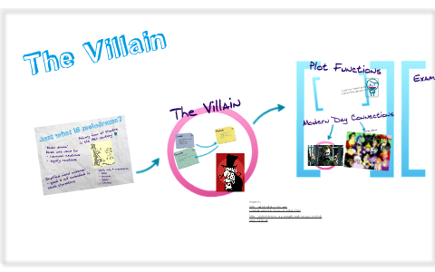 Melodrama - The Villain by Jane Chow on Prezi