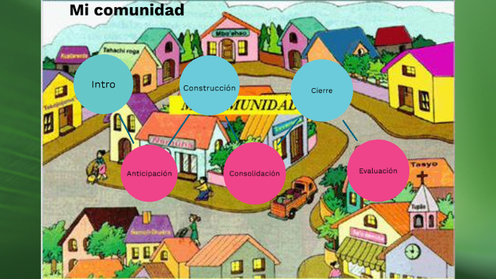 Mi comunidad by Alison Rosado on Prezi