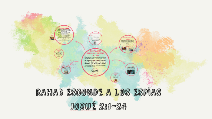 RAHAB ESCONDE A LOS ESPÍAS by Lydia Ramos Rodríguez on Prezi