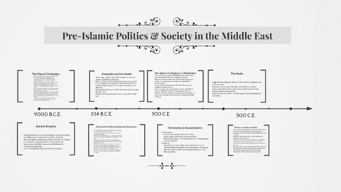 Pre-Islamic Politics & Society in the Middle East Chapter 2 by J Brown ...