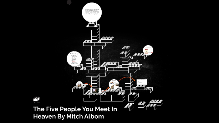 The Five People You Meet Heaven by shelby stanley on Prezi