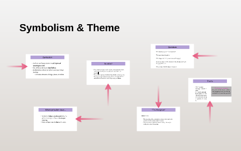 Symbolism & Theme by Stephanie Rachels on Prezi