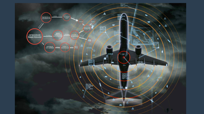 DETECCIÓN EN RADAR PRIMARIO by giovanni felipe albornoz pinto on Prezi