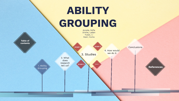 Group Presentation / Ability Grouping by Sofía Acosta on Prezi