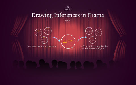 Drawing Inferences in Drama by Katie Orf on Prezi