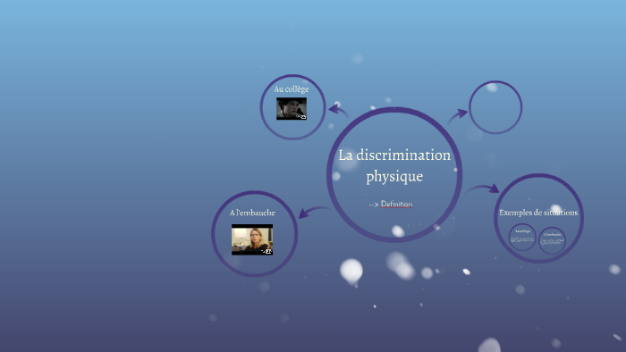 La discrimination physique by Marion Plante on Prezi