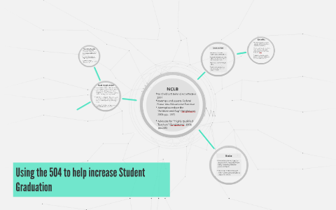 NCLB by David Bollish on Prezi