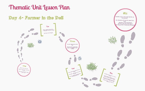 Thematic Unit Lesson Plan by Joy Gentile on Prezi