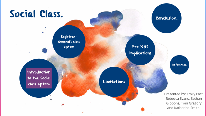 Social Class Presentation by Katherine Smith on Prezi