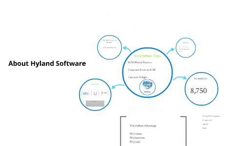 About Hyland Software by Molly McGrew on Prezi