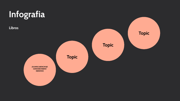 Infografía by Mariam Solano on Prezi
