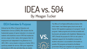 IDEA vs. 504 Plan by Meagan Tucker on Prezi Design