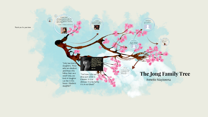 The Jong Family Tree by on Prezi