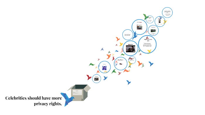Celebrities should have more privacy rights. by Brittany Trott on Prezi